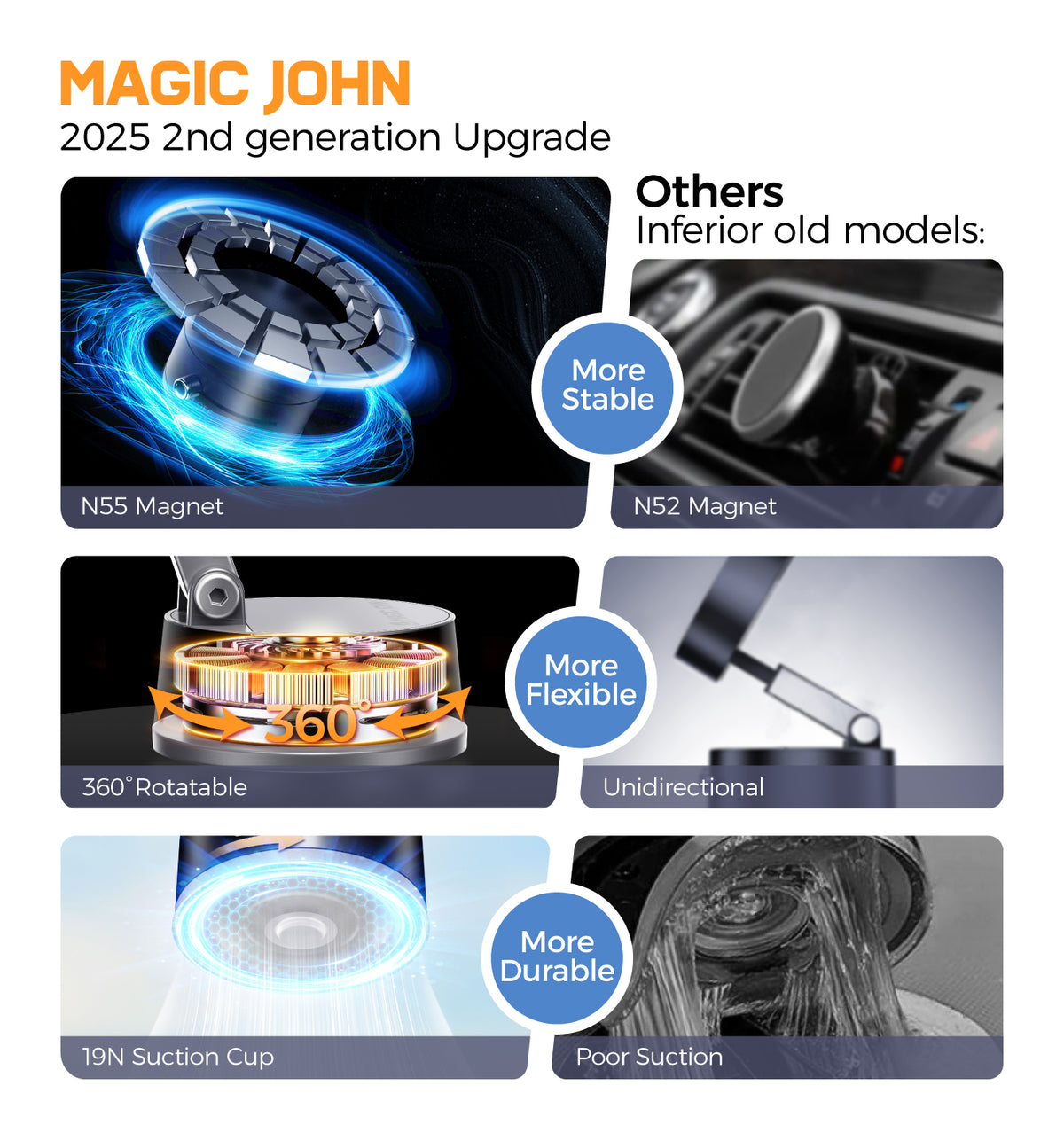 MAGIC JOHN Upgraded Magnetic Phone Holder with 360° Rotation, Strong M